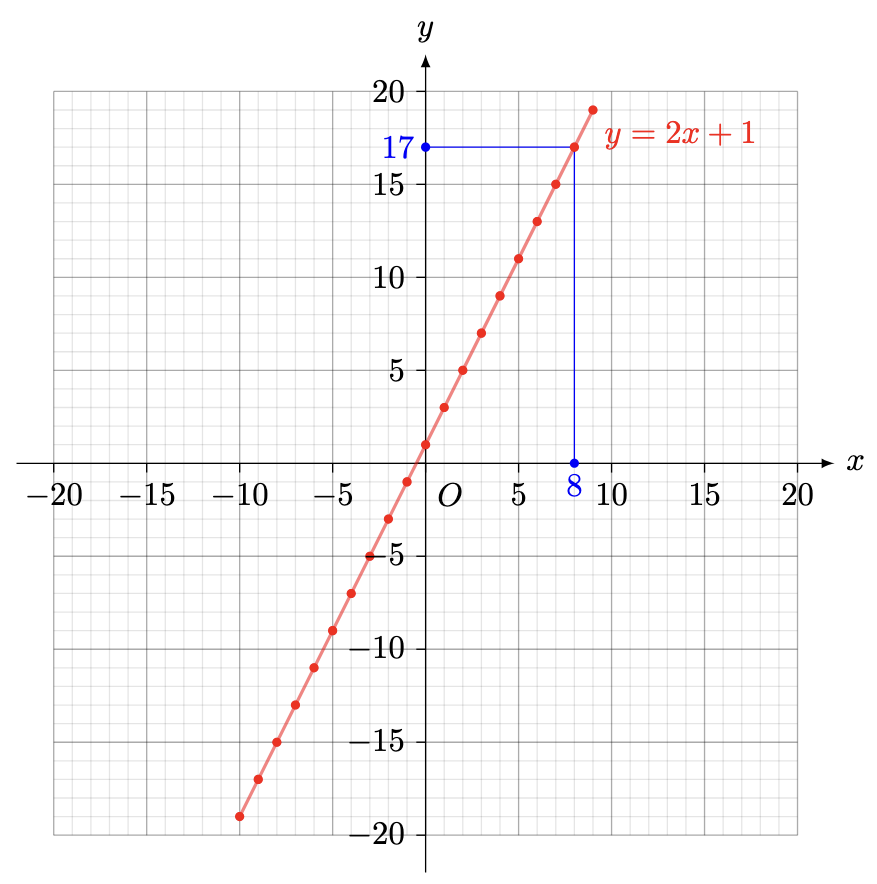 Basic Business Math – KindiakMath
